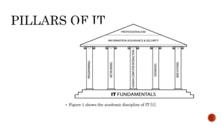 Typical characteristics of it gradutes | PPT