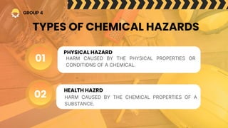 Typical Chemical Hazards and biological hazards.pdf
