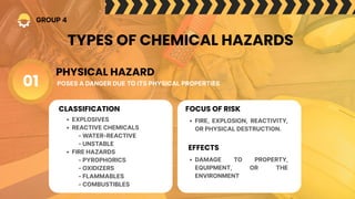 Typical Chemical Hazards and biological hazards.pdf