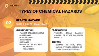 Typical Chemical Hazards and biological hazards.pdf