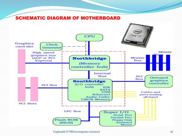 Typical configuration of computer chapter 1 | PPTX | Operating Systems ...