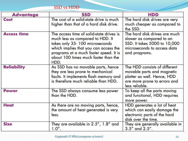 Typical configuration of computer chapter 1 | PPTX | Operating Systems ...