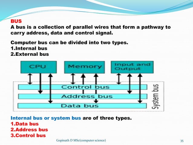 Typical configuration of computer chapter 1 | PPTX | Operating Systems ...