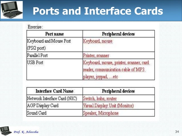 Typical configuration of computer ppt | PDF
