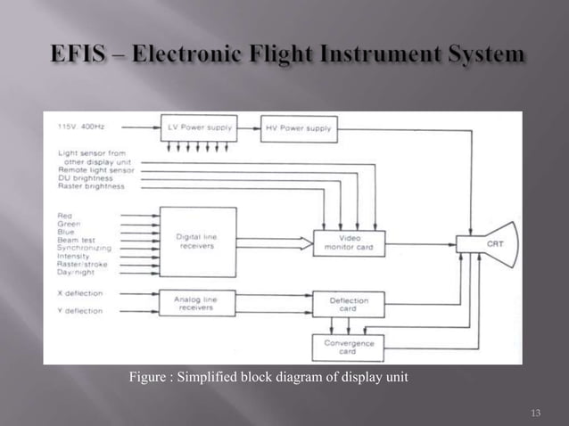 Typical electronic | PPTX