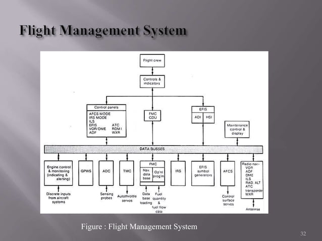 Typical electronic | PPTX