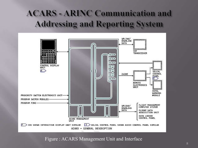 Typical electronic | PPTX