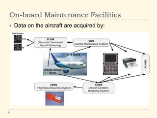 5.15 Typical electronic digital aircraft systems | PPTX