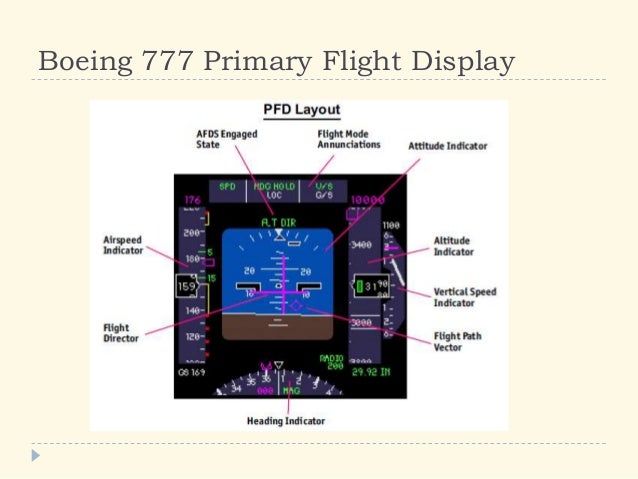 5.15 Typical electronic digital aircraft systems