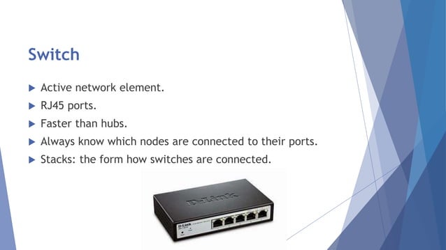 Typical elements in a LAN | PPT