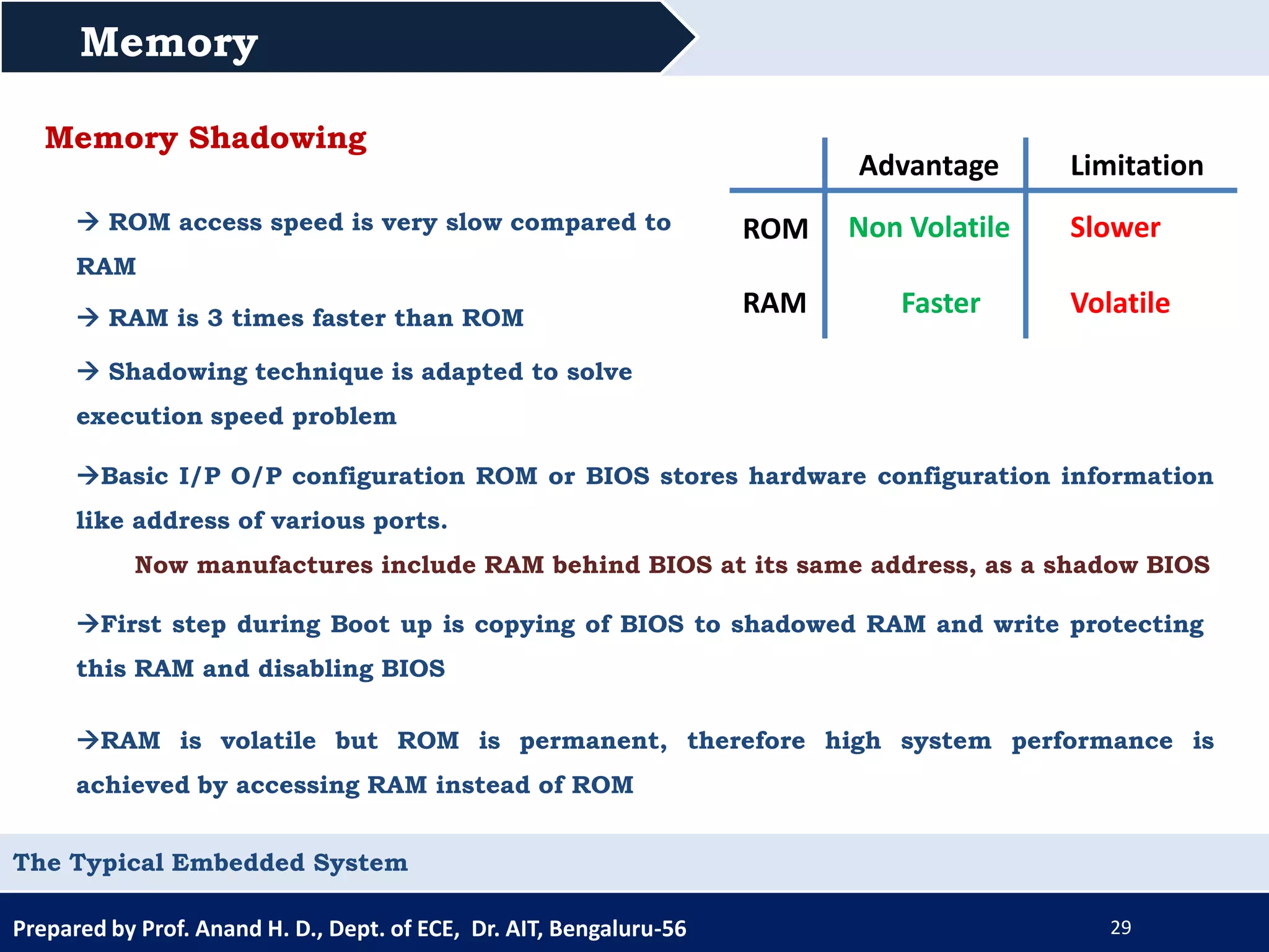 Typical Embedded System | PDF