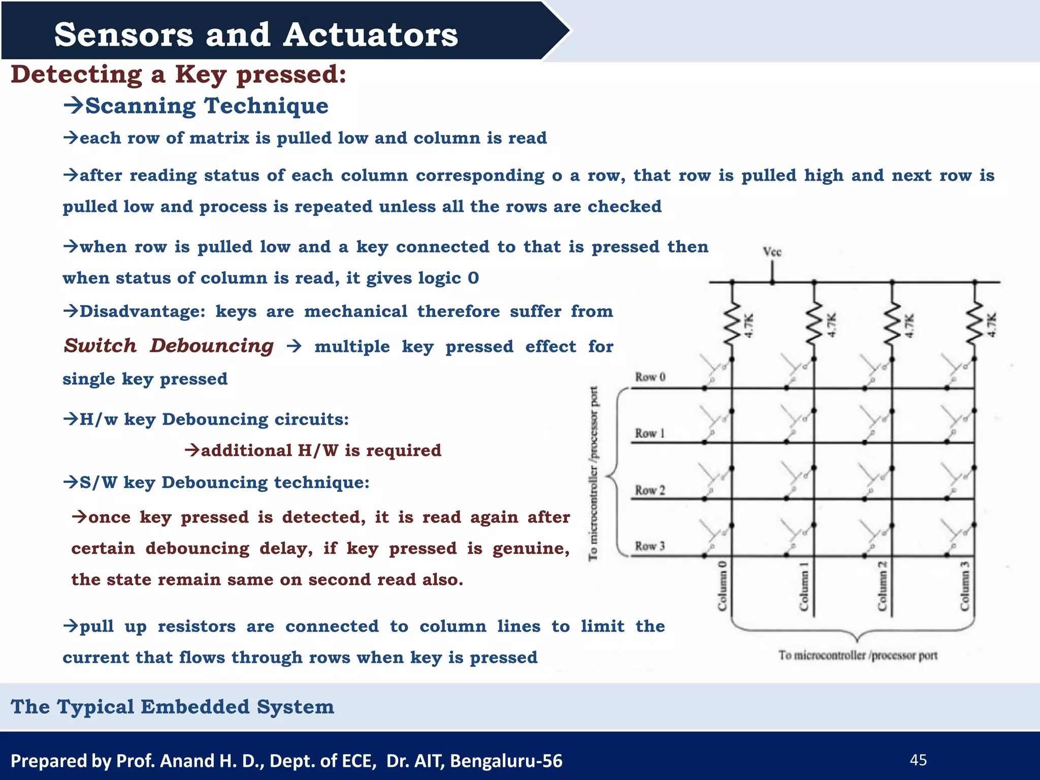 Typical Embedded System | PDF