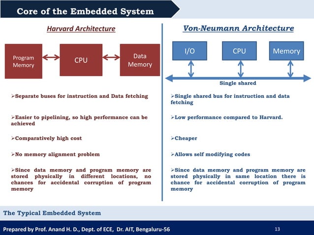 Typical Embedded System | PDF | Operating Systems | Computer Software and Applications