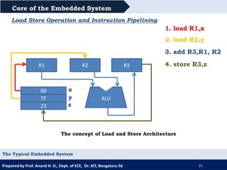 Typical Embedded System | PDF