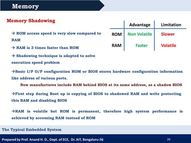 Typical Embedded System | PDF | Operating Systems | Computer Software and Applications