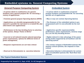Typical Embedded System | PDF