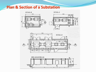 Typicallayoutofasub ss | PPTX