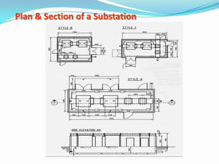 Typical layout of a Sub-Station | PPSX