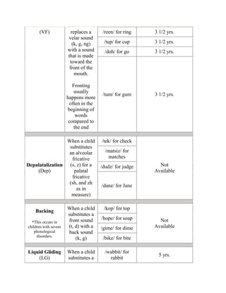 Typical phonological process development chart | PDF