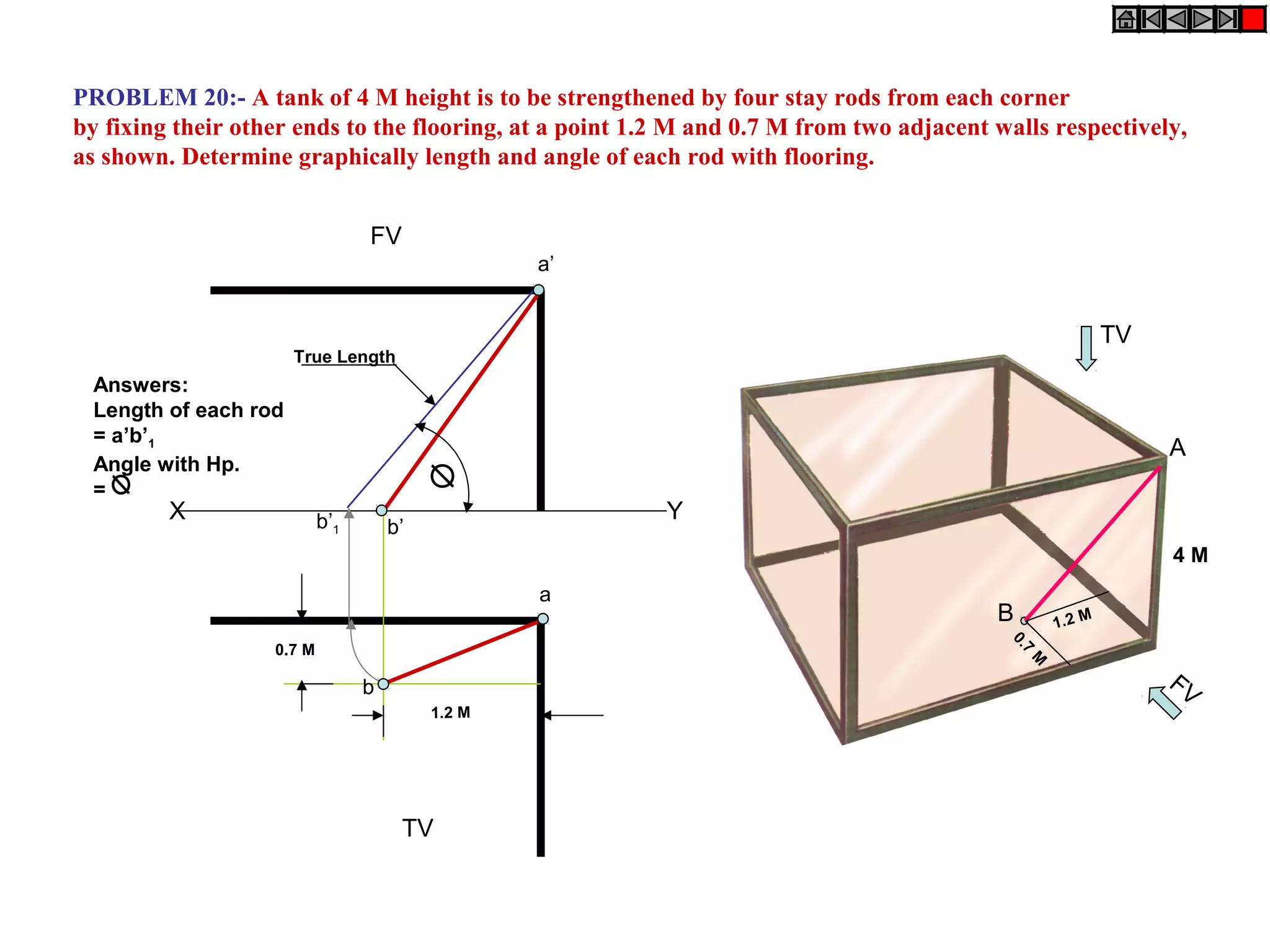 Typicalproblem(thedirectdata[1].com) | PPS | Woodworking | Arts and Crafts