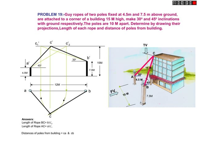 Typicalproblem(thedirectdata[1].com) | PPS | Woodworking | Arts and Crafts