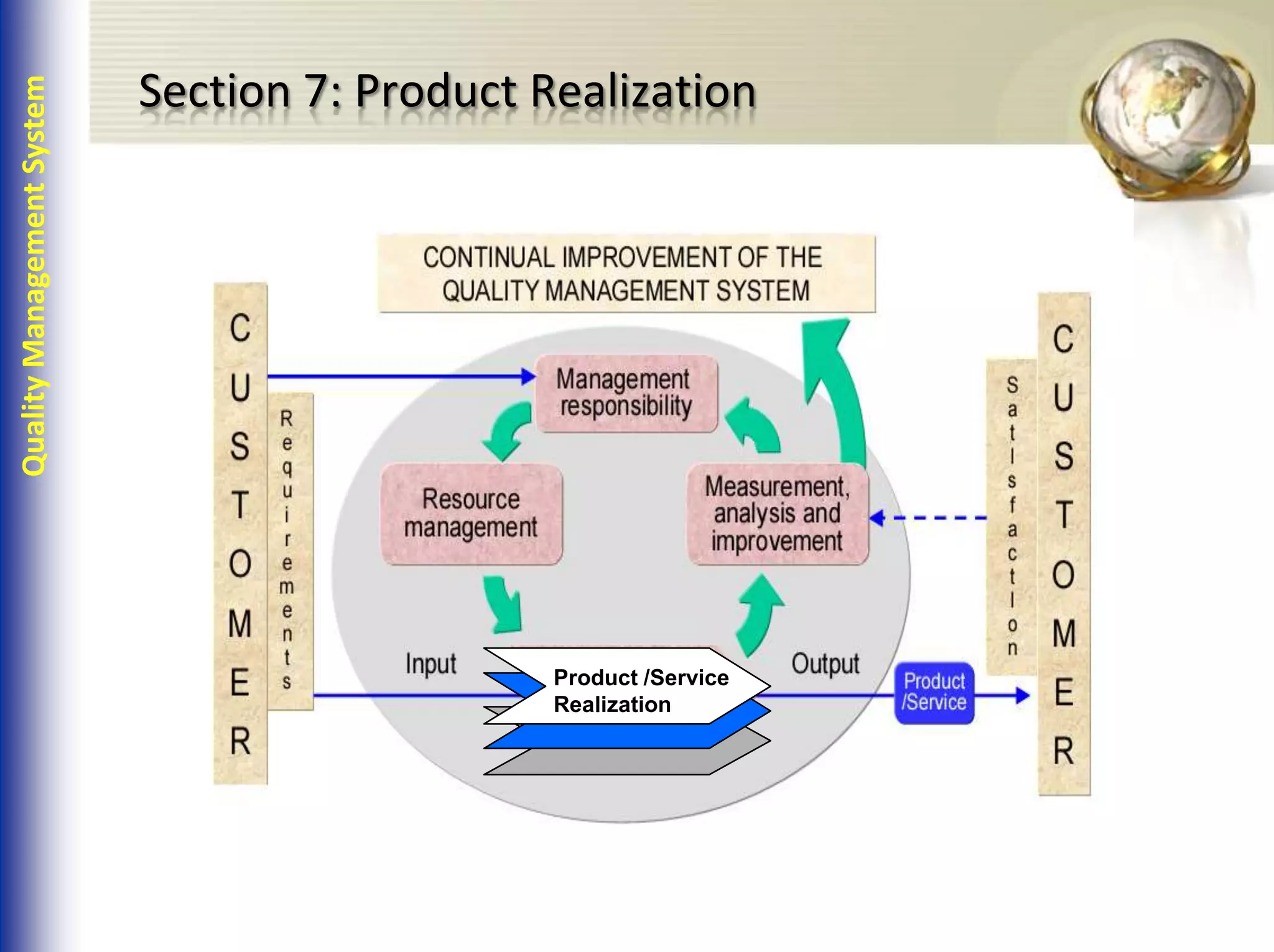 Typical Quality Management System Based On Iso 9001 2008 | PPTX