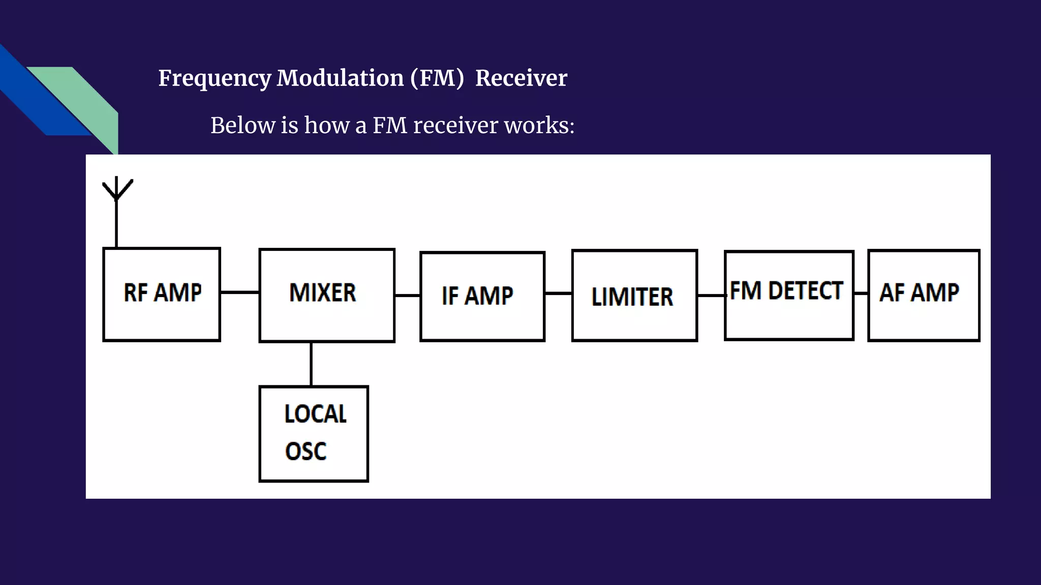 TYPICAL RECEIVER CIRCUITS.pptx