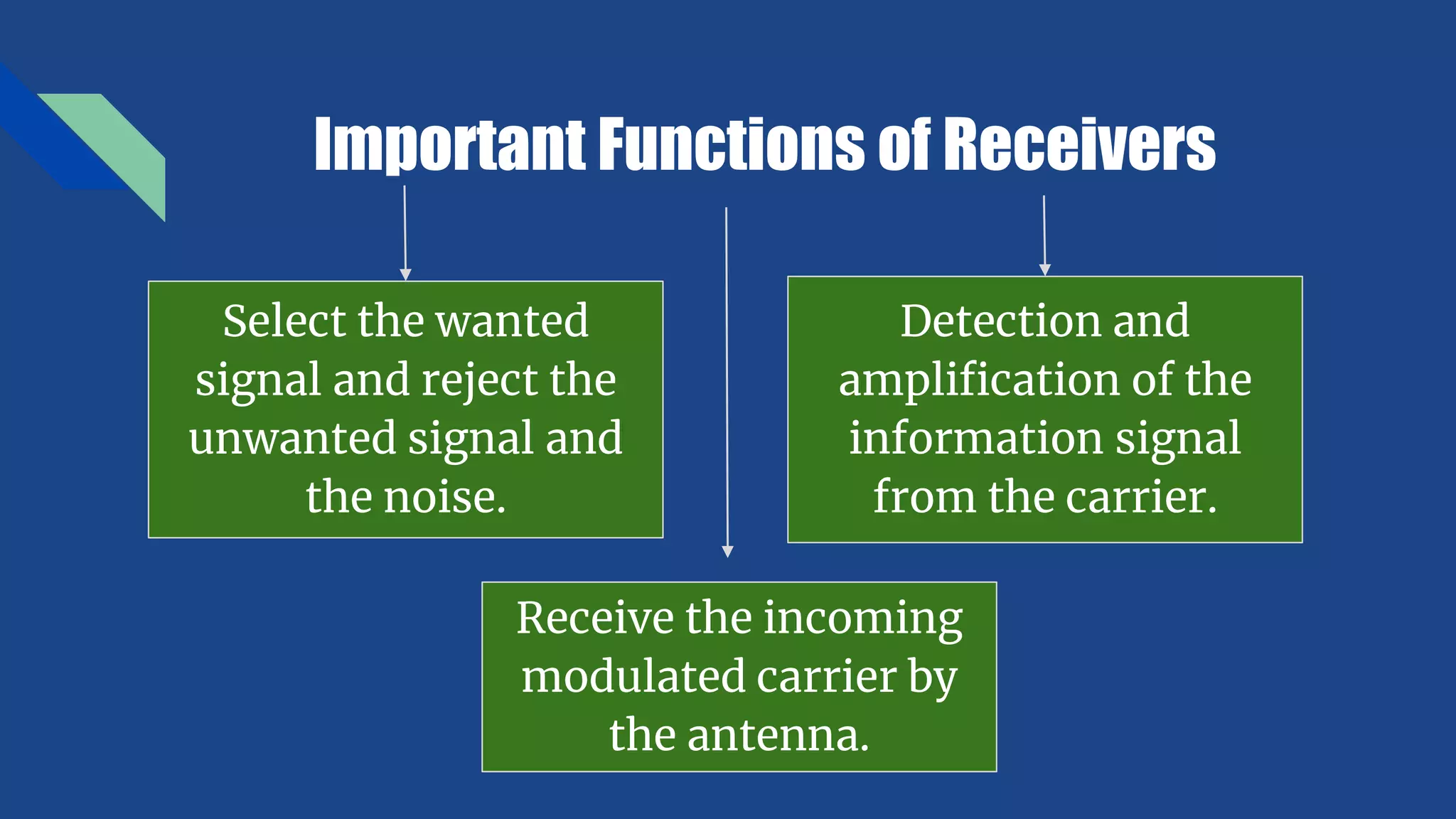 TYPICAL RECEIVER CIRCUITS.pptx