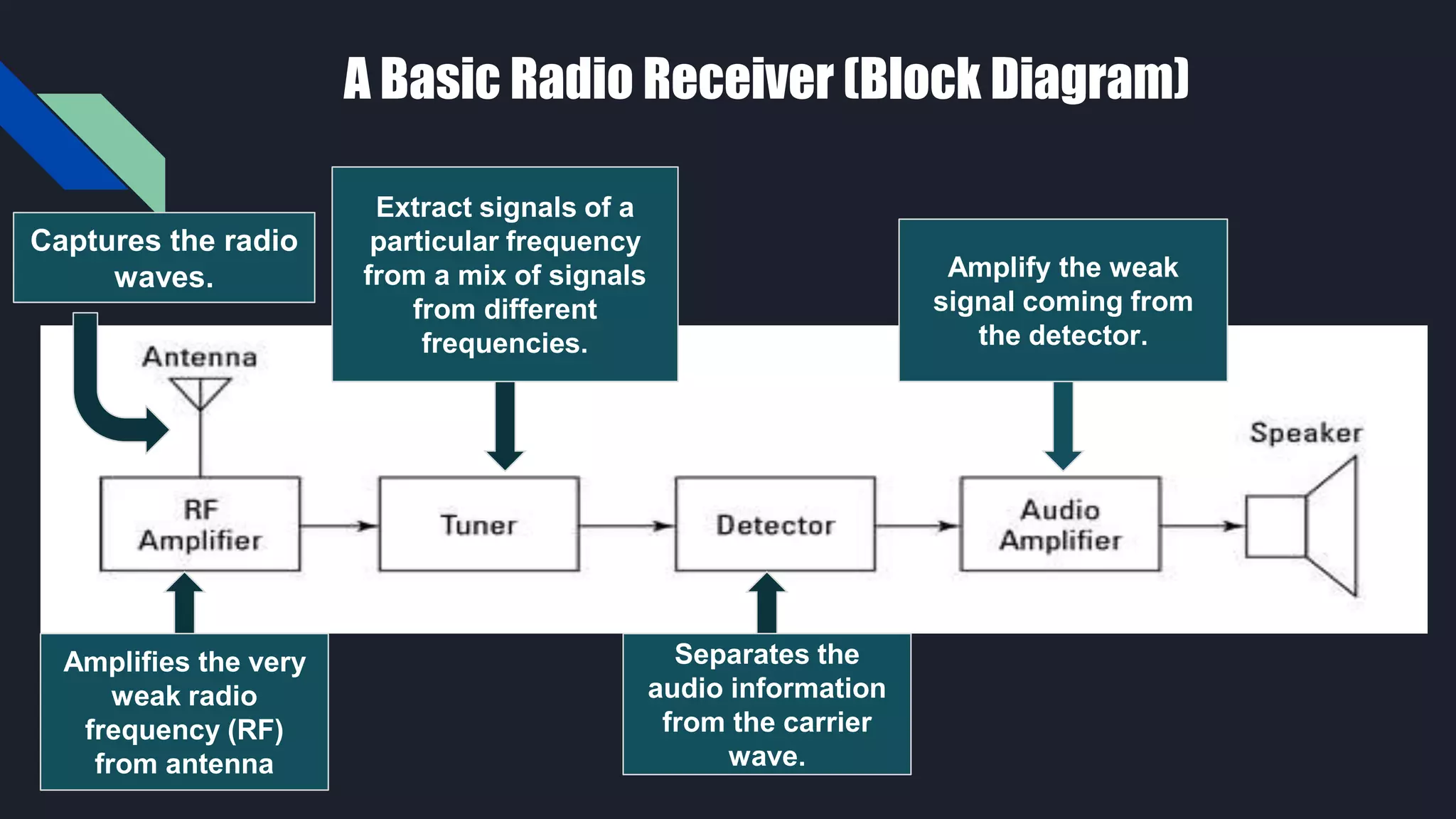 TYPICAL RECEIVER CIRCUITS.pptx
