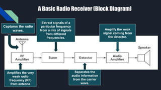 TYPICAL RECEIVER CIRCUITS.pptx