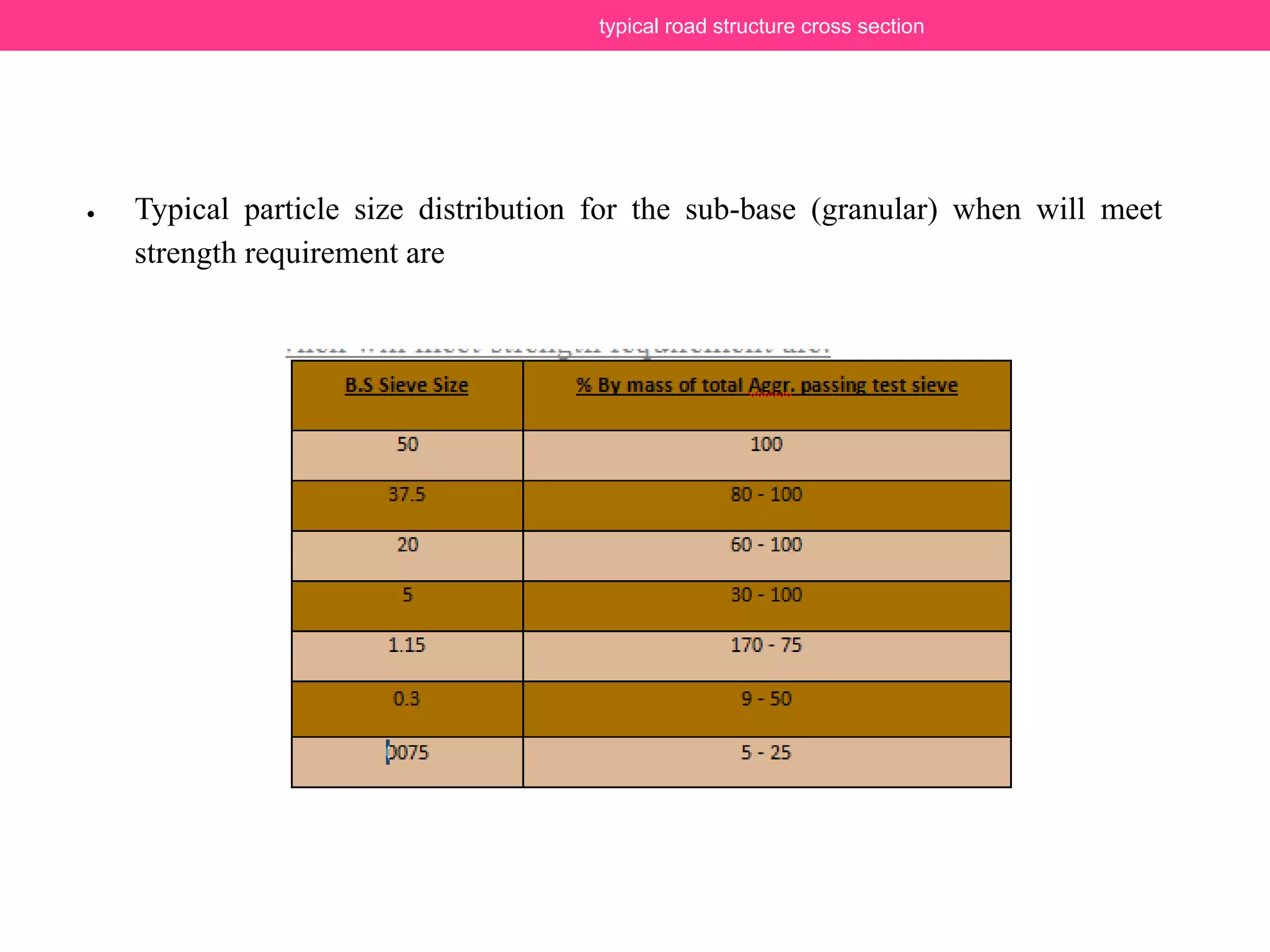 Typical road structure cross section details | PPTX