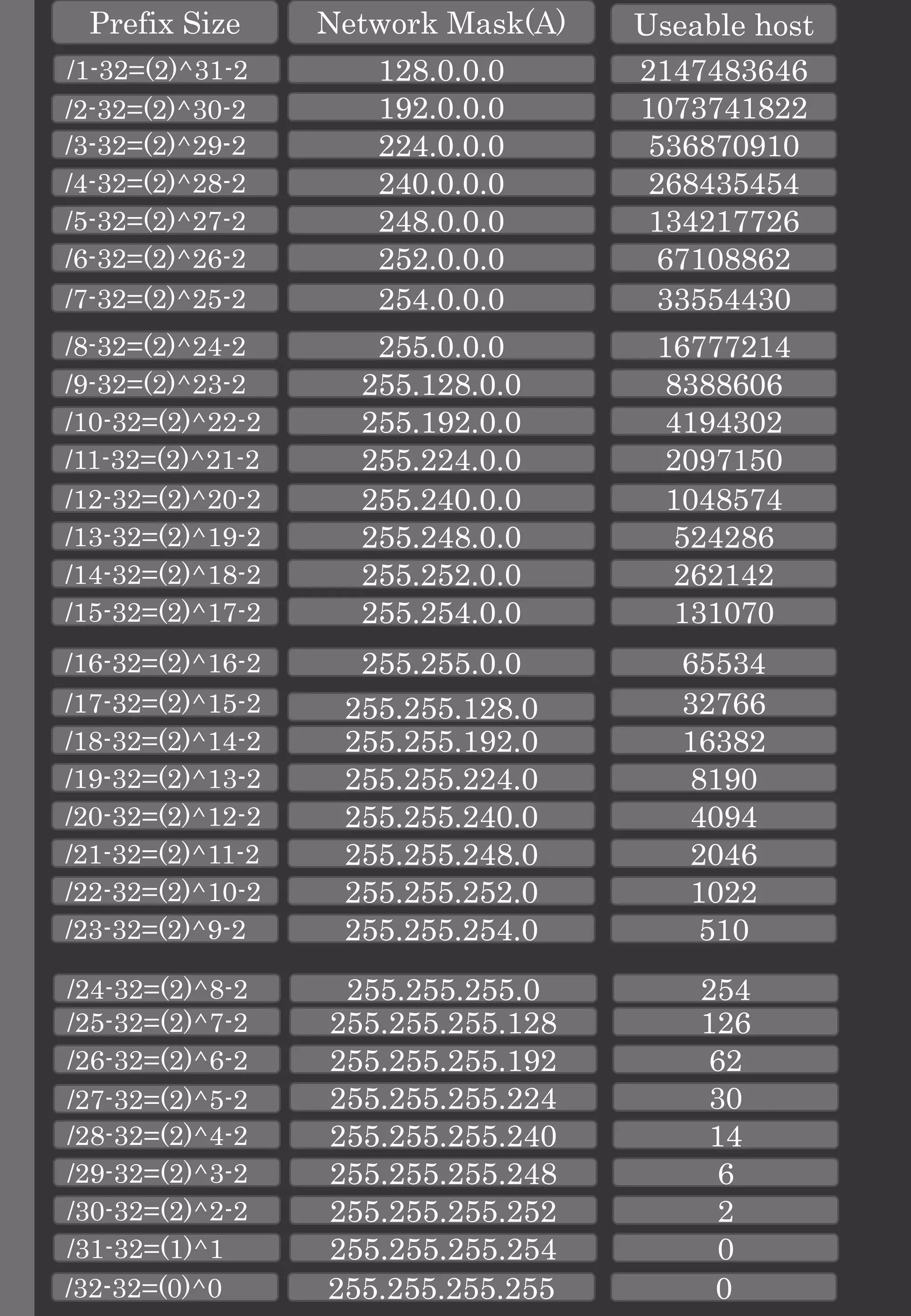 IP Subnetting for IPv4.pptx