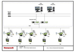 Typical System Architechture-Rev00.pptx