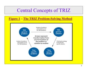Typical_Techniques_for_Eliminating_Physical_Contradictions-Needs corrections.ppt