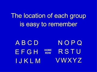 Typing Made Easy | PPT | Computer Peripherals | Computing