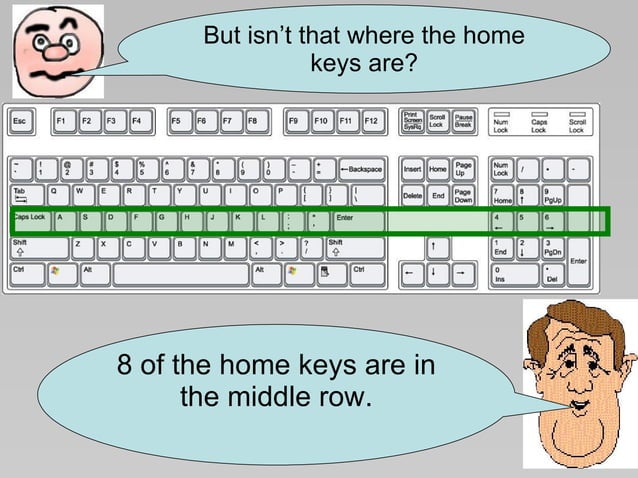 Typing03 The Middle Row | PPT | Computing | Technology & Computing