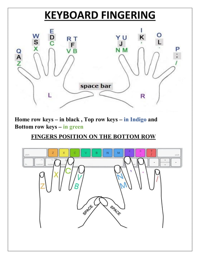 Typing Practice (1).pdf | Computing | Technology & Computing