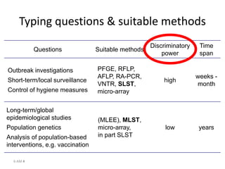 Evaluation of Moleculare Typing Techniques | PPTX