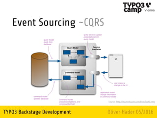 TYPO3 Backstage Development | PPT