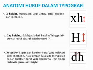 Typografi Huruf dan Kata Dasar dan Pemahaman.ppt