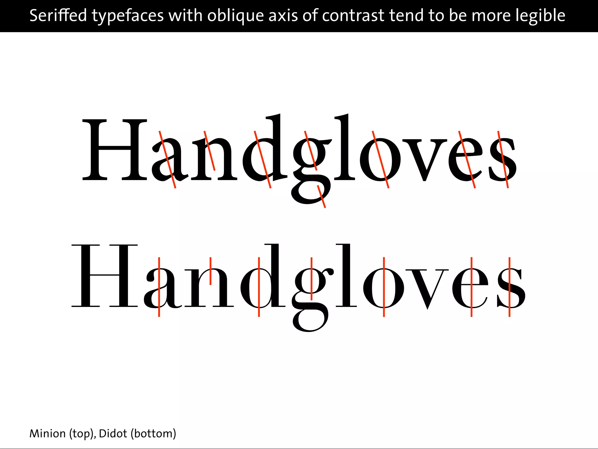 Typographic hierarchy and legibility research | PPT