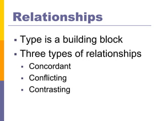 Typographic basics | PPTX