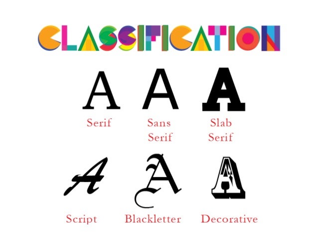 Typography : A Basic Understanding of Typography