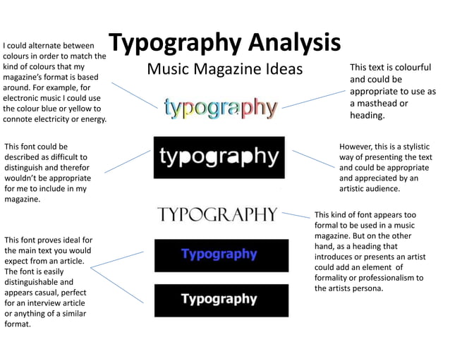 Typography Analysis | PPT