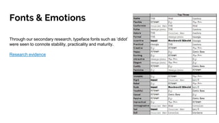 Typography research | PPTX