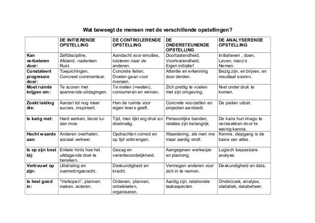 Typologie Starreveld