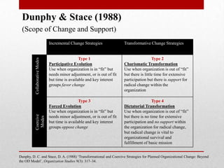 Typologies Of Organizational Change Strategies | PPTX
