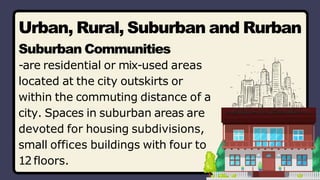 typologiesofcommunity-230127075037-6d9dbdcc.pptx