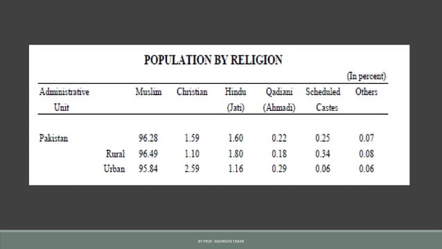 Typologies of minorites and model of Minorities Dynamics.pptx