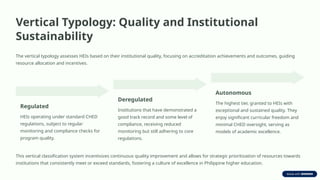 Typology-of-Higher-Educational-Institutions-in-the-Philippines.pptx